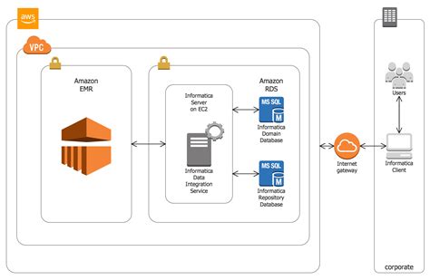 Aws Architecture Diagrams Solution Conceptdraw Aws Architecture Images