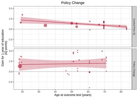 Анализ данных и статистика в R 14 Грамматика графики Ggplot2