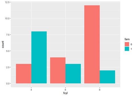 chapter 8 intermediate data visualization with ggplot2 data scientist