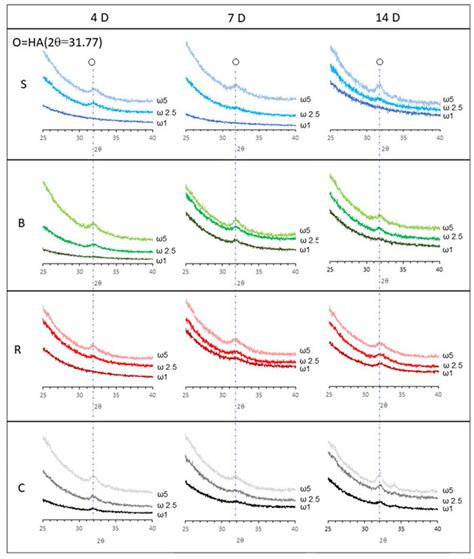 X Ray Diffraction Analysis Of The Crystal Composition Of Tooth Surfaces