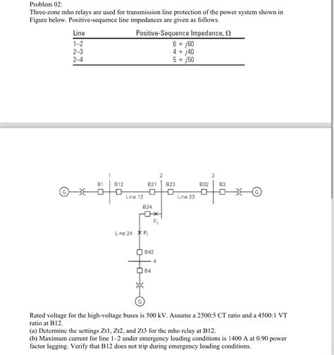 Solved Problem 02 ﻿:Three-zone mho relays are used for | Chegg.com