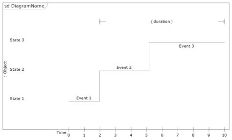 UML Flowchart Symbols