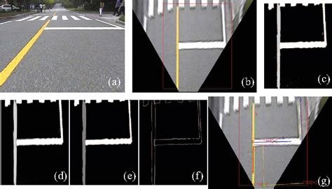 Figure From Adaptive Localization For Mobile Robots In Urban Environments Using Low Cost