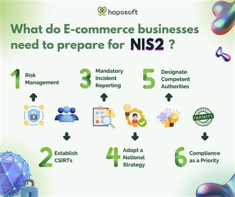 Haposoft On Linkedin Haposoft Ecommerce Dataprotection Nisdirective Cybersecurity