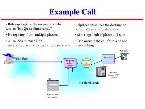 Architecture Rtspd SIP RTSP Unified Messaging RTSP Media Server Sipum Ppt Download