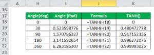TANH Function In Excel Formula Examples How To Use TANH