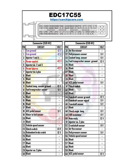 Unlocking The Bosch Ecu Connector Pinout A Comprehensive Guide