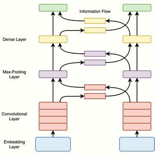 The Structure Of The Proposed Framework Download Scientific Diagram