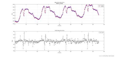 基于pso优化的gru多输入时序回归预测（matlab）粒子群优化门控循环单元神经网络时序回归预测