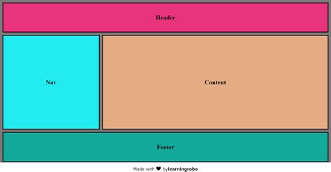 Responsive Web Design With Flexbox Simple Techniques 02