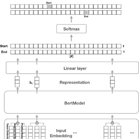 Transition Matrix Of Label Sequence After The Bert Qa Model Has Been