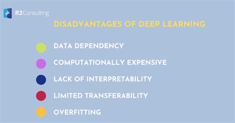 Popular Types Of Deep Learning