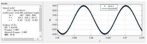 energies free full text waveform quality evaluation method of