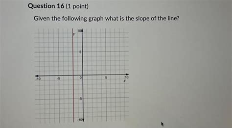 solved question 16 1 point given the following graph what