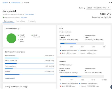 How To Reduce Costs With Openshift On Graviton Aws Red Hat Developer