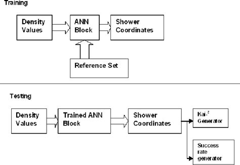 Figure 4 2 From Prediction Of Location Of High Energy Shower Cores Using Artiﬁcial Neural
