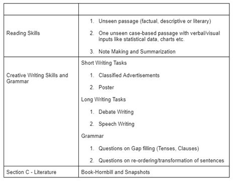 Cbse Class 11 English Complete Study Guide Cbse Class 11 English Complete Study Guide