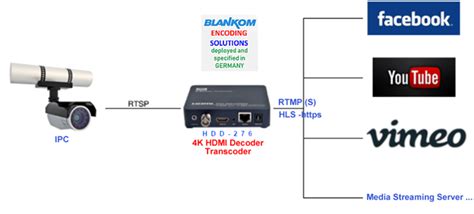 Video Encoder Streamer Tipps And Tricks