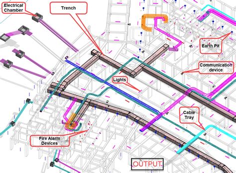 bim modeling clash detection automated takeoffs service 米国政府プロジェクトの