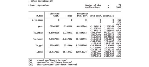 Validation Results Of Nonparametric Methods Bootstrap Estimation