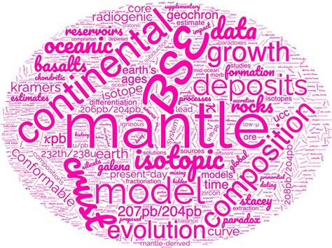 Luc Doucet On Linkedin New Paper Coming Out Soon On Pb Isotope Of 😀