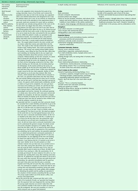 A Model Proposal For Qualitative Data Analysis Interpretation And