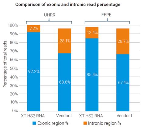SureSelectXT HS RNA Library Preparation Kit 第二代高靈敏度 RNA NGS 製備方案 威健股份有限公司