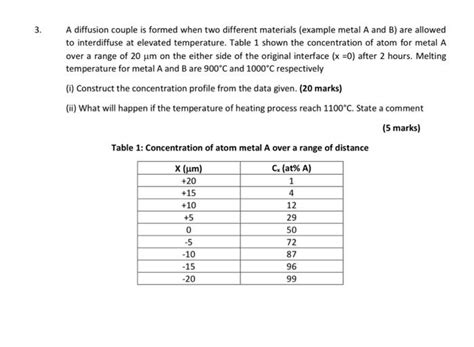 Solved 3 A Diffusion Couple Is Formed When Two Different Chegg Com