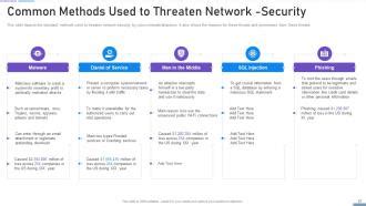 Network Security Powerpoint Presentation Slides Presentation Graphics Presentation