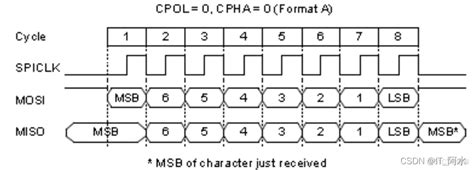 Stm32cubemx之硬件spi驱动w25q64it阿水的技术博客51cto博客