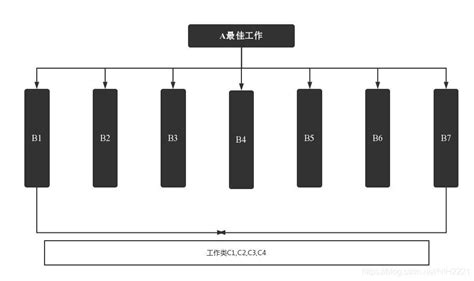 模糊层次分析法python模糊层次分析代码 Csdn博客 模糊层次分析法python模糊层次分析代码 Csdn博客