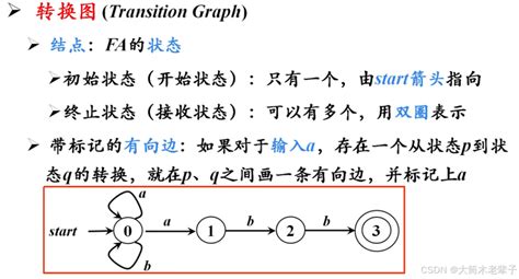 编译原理复习 正则表达式有穷自动机 Ew帮帮网