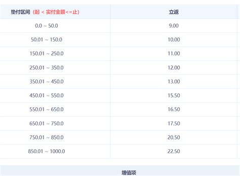 【金多多】淘系、京东、拼多多、阿里巴巴一对一人工精细操作，高权重。 商家补单资源网