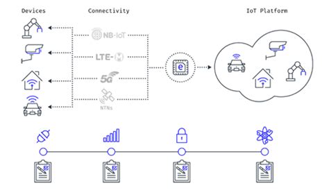 Security And Assurance For Fraud Free Iot Pipeline Magazine Security