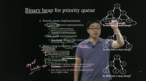 데이터 구조 및 분석 Non Linear Structure Optimization And Algorithms