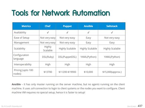 อบรม Ccna สำหรับผู้เริ่มต้น — Born2learn
