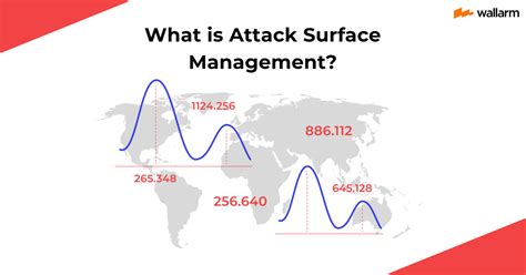 What is Attack Surface Management? How does it work?