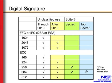 Ppt Nist Cryptographic Standards Status Report Powerpoint