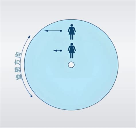 陀螺仪传感器 从零开始认识各种传感器【第十一期】 Csdn博客 陀螺仪传感器 从零开始认识各种传感器【第十一期】 Csdn博客