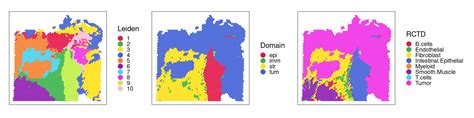 14 Workflow Visium Crc Orchestrating Spatial Transcriptomics Analysis With Bioconductor