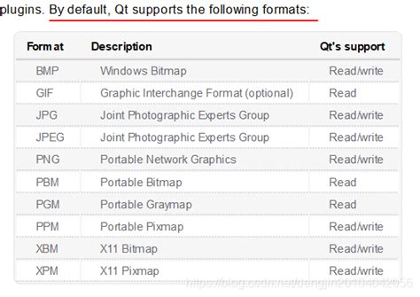 【qt】2d绘图之绘制图像 二 qimage支持 图像格式 csdn博客