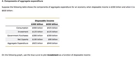 Solved 4 Components Of Aggregate Expenditure 4 Suppose The