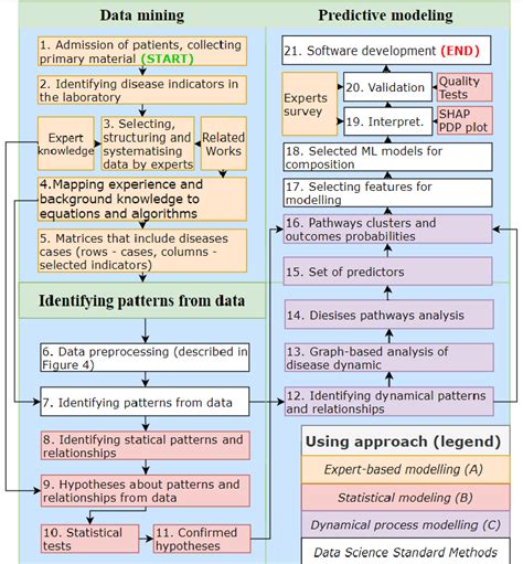 Hybrid Modeling Scheme Download Scientific Diagram