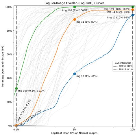 anomaly segmentation metrics for anomalib — gsoc 2023 openvino · github