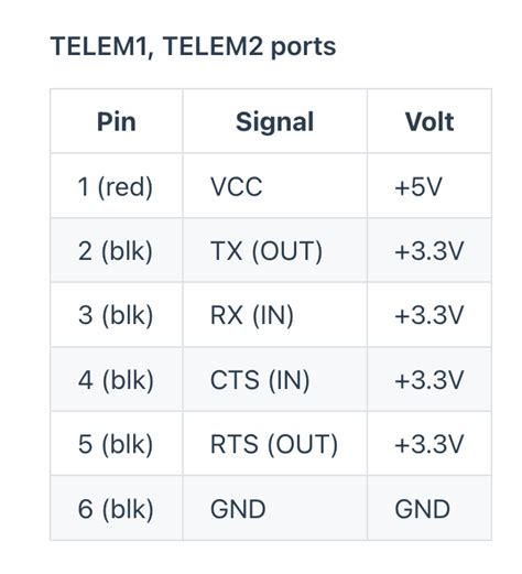 Not Able To Connect From Mission Planner Using 3dr Telemetry