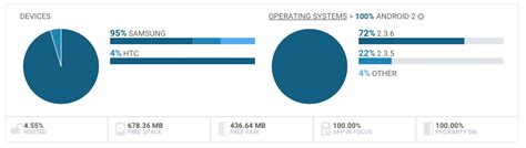 android getreadabledatabase often but not always returns null