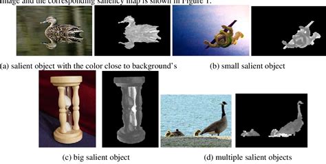 Figure 1 From Image Saliency Detection Algorithm Based On Super Pixels Partition Semantic Scholar
