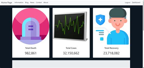GitHub Ysfcndgr Python Flask Corona Machine Learning Website With Coronavirus Predictions And