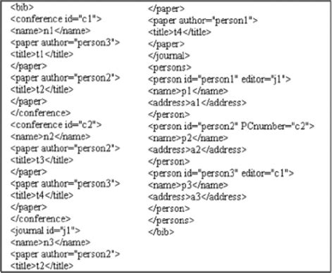 An Example Of Graph Structure Download Scientific Diagram