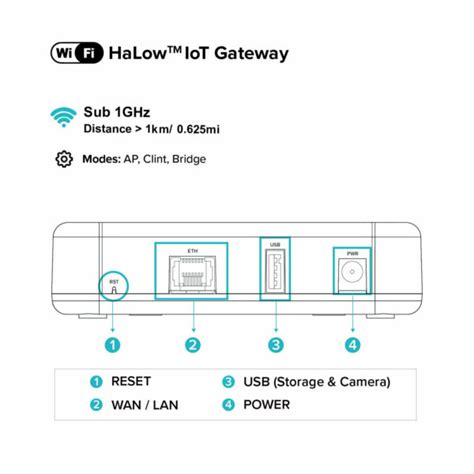 【prime Selection Wi Fi Halow Set】arfhl Ap X 2